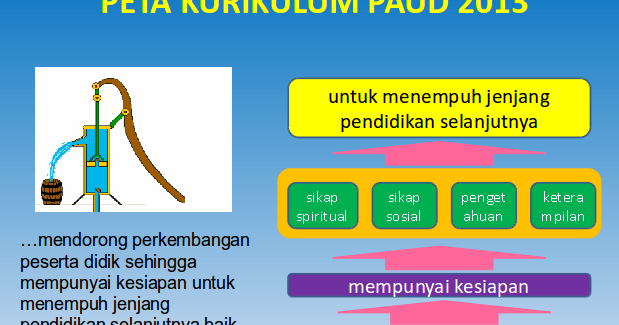 Contoh Program Harian RKH RPH PAUD Kurikulum 2013 - Paud Unggulan Mojokerto