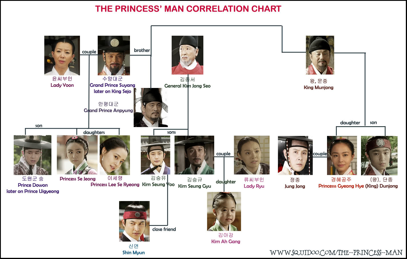 Fiqahirah's Storybook: The Princess Man