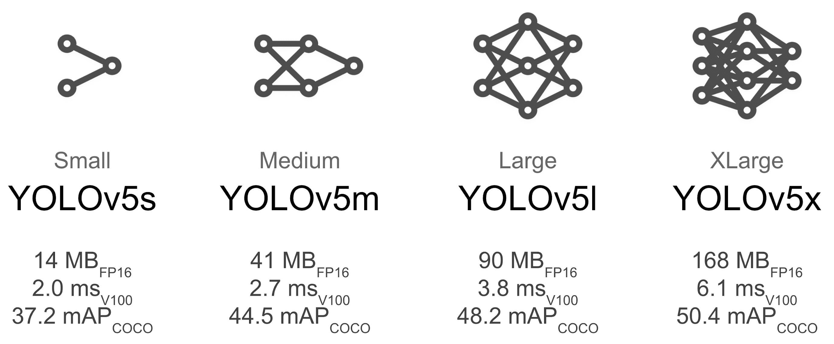 Object Detection And Recognition Using Pytorch Yolov5