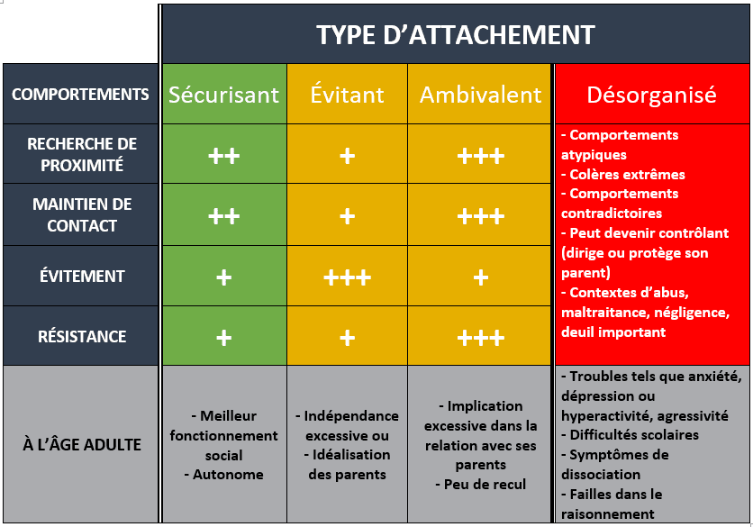 Pour une relation significative avec les enfants: Module 1 - Le lien d ... Pour une relation significative avec les enfants: Module 1 - Le lien d ...