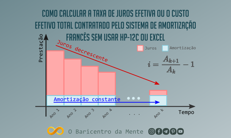 Como calcular a taxa de juros efetiva (de um empréstimo) ou o custo efetivo total (de um ...