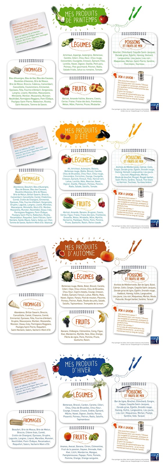 Autour de la gastronomie: À chaque saison ses saveurs : calendriers