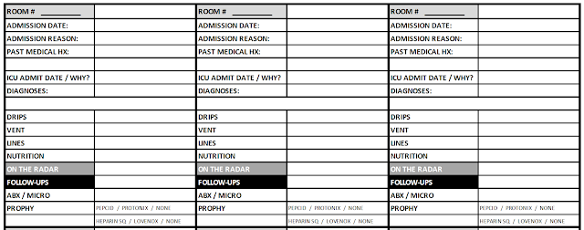 Nurse Nacole Nursing Resources: Critical Care Nurse Practitioner ...