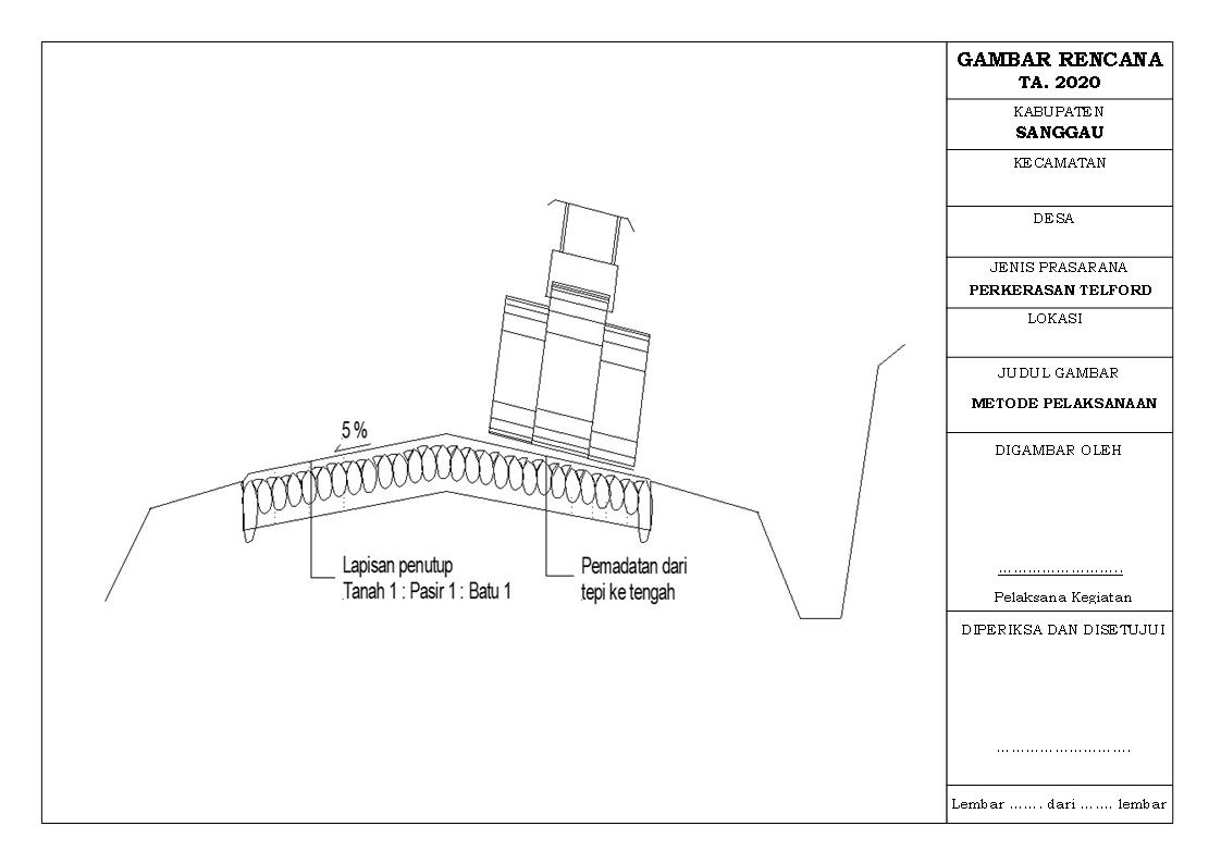 Desain dan RAB Perkerasan Jalan Telford - RUANG-SIPIL