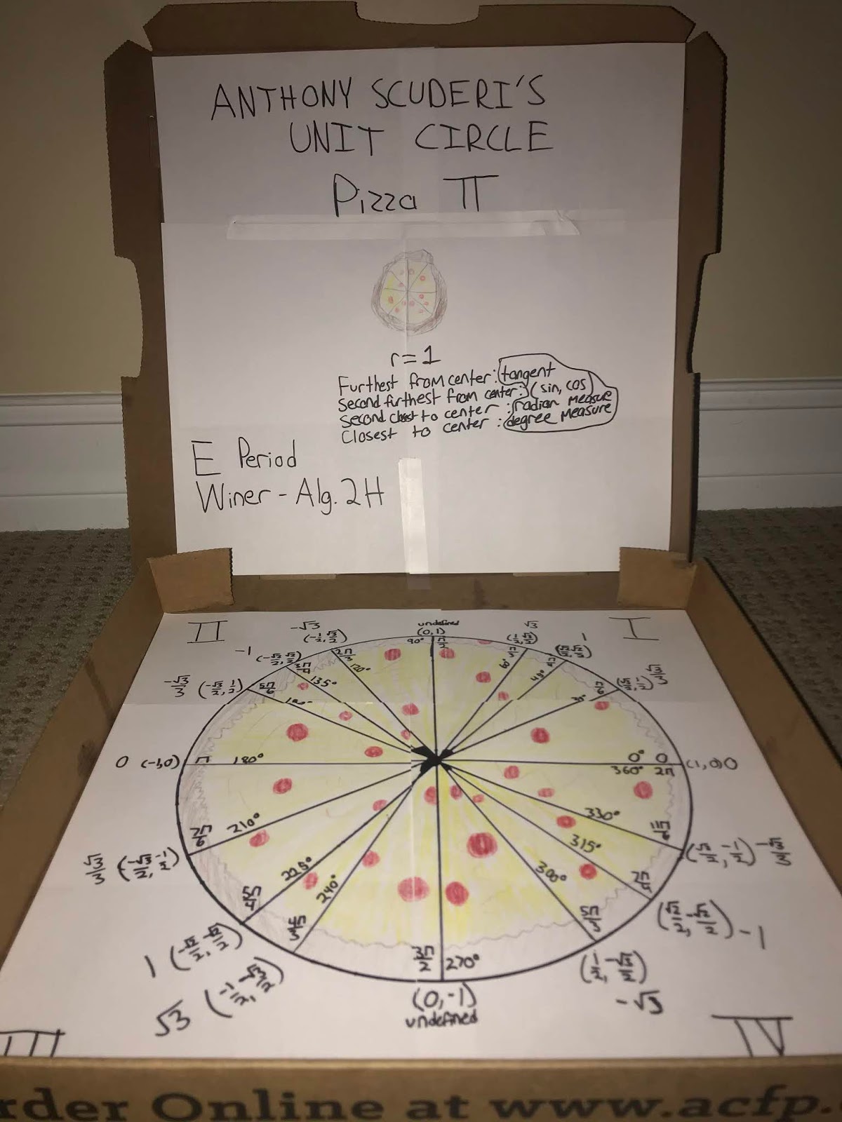 eat play math: Unit Circle Projects 2020, Quarantine Edition!