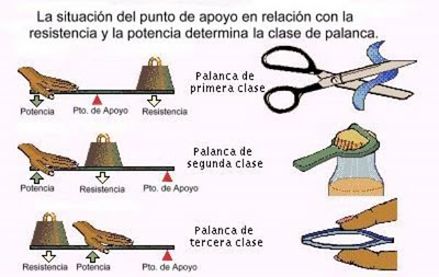 Tecnología 3ESOB: T-2 / 1.MÀQUINES I MECANISMES