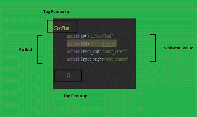 Belajar Mengenal Codingan Layout Android XML - Ahya Blog