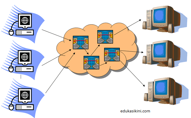 Penjelasan Tentang Circuit Switching dan Packet Switching Serta ...