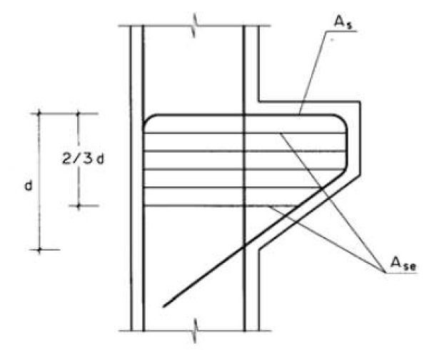 CUADERNO DE ESTRUCTURAS: Ménsula Corta (II)
