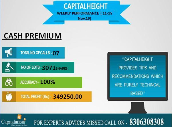 Money CapitalHeight Research Investment Advisers Pvt Ltd Official Blog
