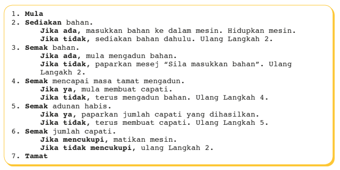 LAMAN WEB ASAS SAINS KOMPUTER: Menyelesaikan Masalah Menggunakan ...