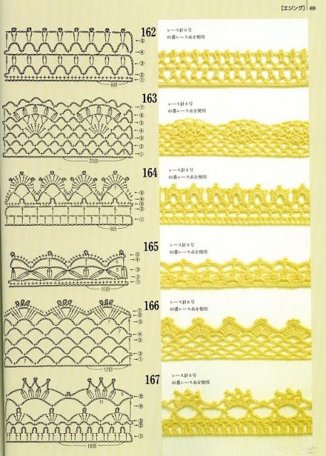Vestido de Encaje Crochet / moldes y patrones