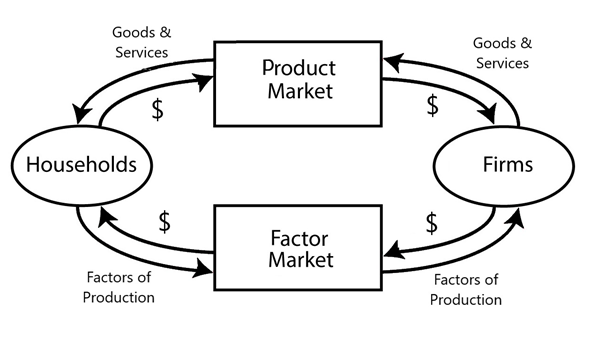 Baumann AP Microeconomics: April 2020