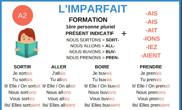 Le blog de FLE de madame Lourido: L'imparfait