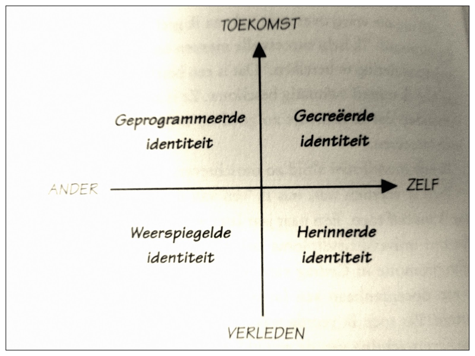 Zelfcoach Clark Kent: Identiteit Matrix - Geprogrammeerde identiteit ...