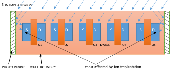 PHYSICAL ONLY CELLS - VLSI- Physical Design For Freshers