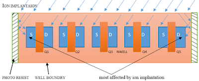 PHYSICAL ONLY CELLS - VLSI- Physical Design For Freshers
