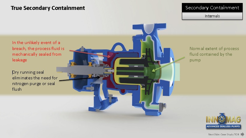 Bơm Flowserve Innomag