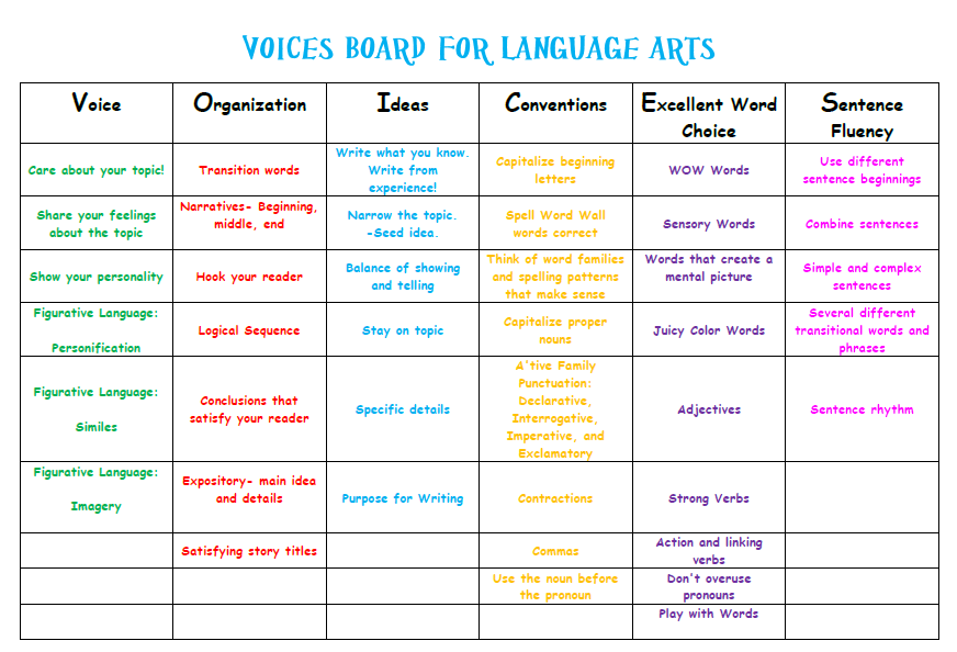 I'm in a Second Grade State of Mind