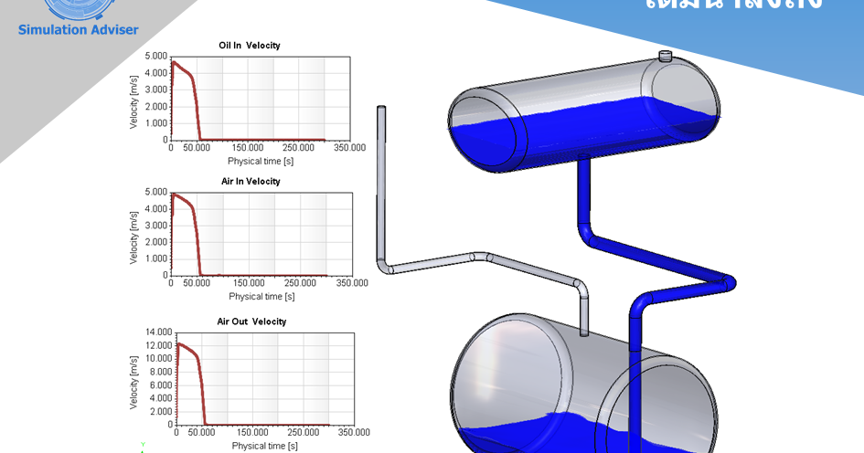 Learning Video | Simulation so easy