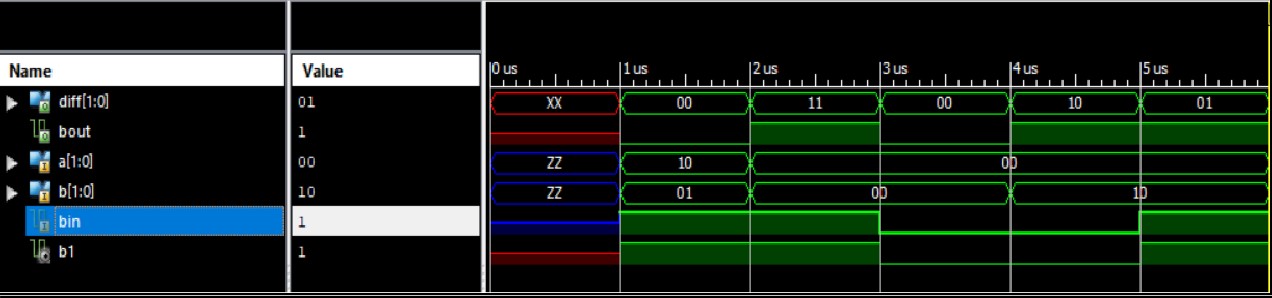 Verilog code for 2 bit full subtractor using NAND
