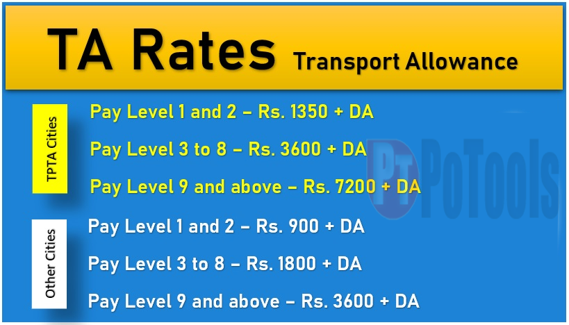 New Revised Rate of DA / HRA / TA for Central Government Employees from ...