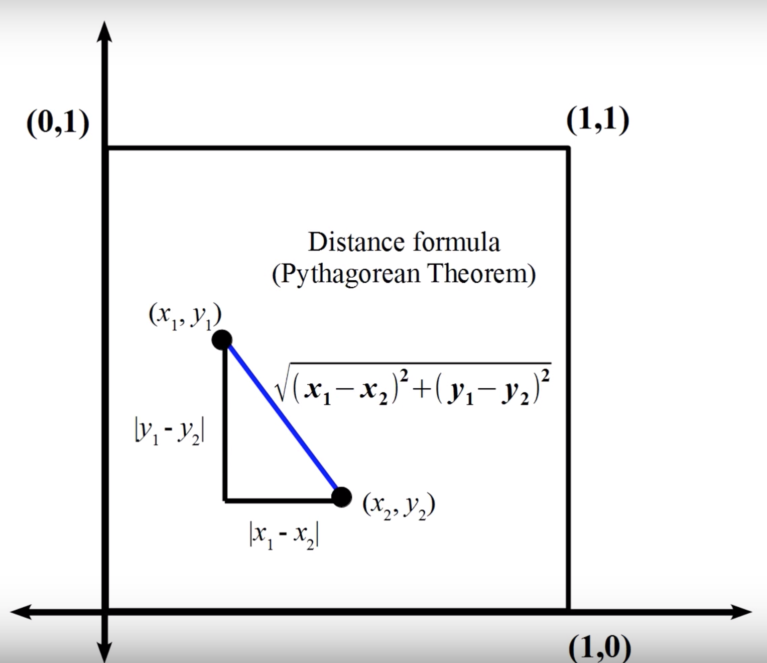 Mathematical Meanderings: Average Distance Between Two Points in a Square