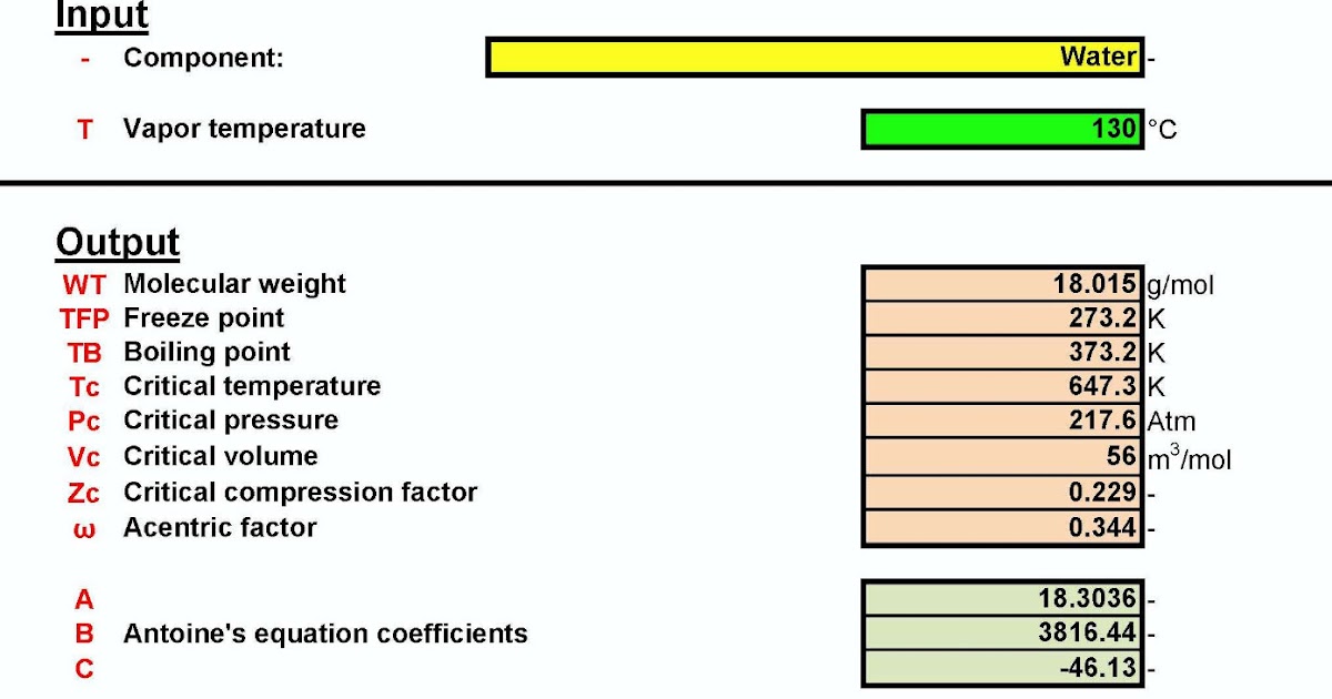 Vapor Pressure Calculation ~ My Engineering World