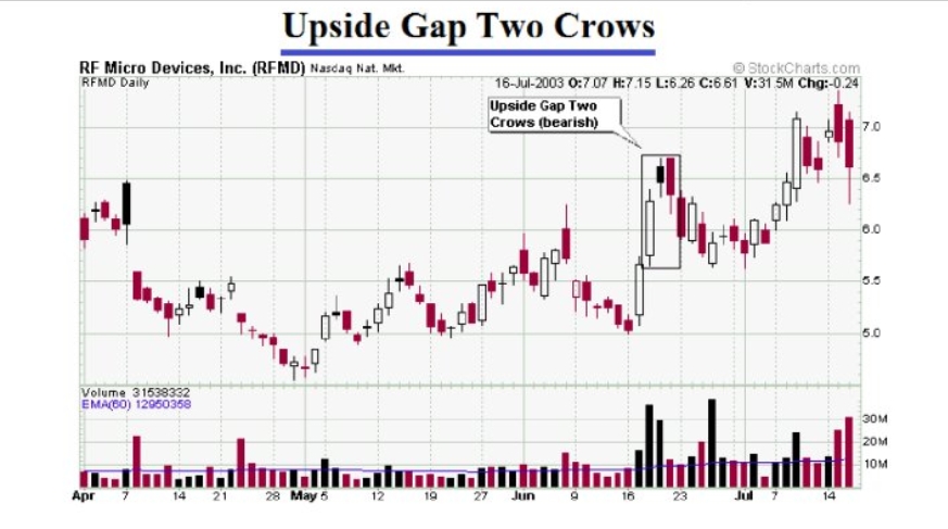 145 CANDLESTICK PATTERNS || PAGE 19 || (37) Unique Three River Bottom ...