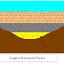 Principle of Original Horizontality