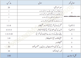 2nd year Urdu paper pattern Punjab Board 2023 - Zahid Notes