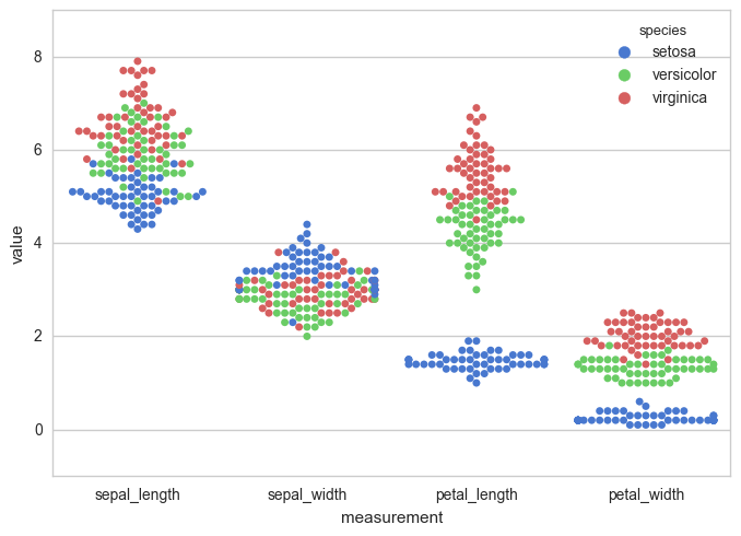 Data Visualization Technique: 31st Jan- Introduction to Seaborn