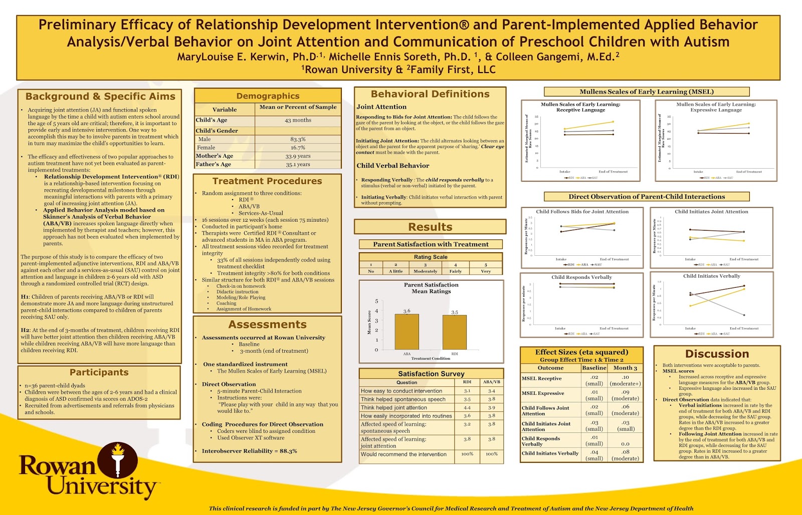 Efficacy of RDI and ABA/Verbal behavior