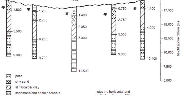 BUILDER'S ENGINEER: Soil Samples and Soil Proﬁles.