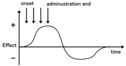 Tachyphylaxis Mechanism & Uses | Tachyphylaxis vs Tolerance - Health ...