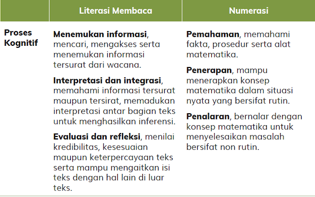 Komponen Instrumen dan Hasil AKM untuk dilaporkan - Pedia Pendidikan