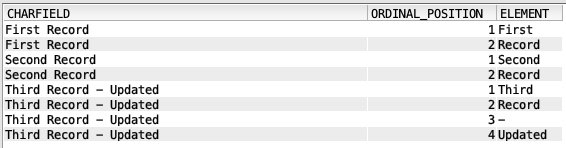 Split the string in SQL - IBM i