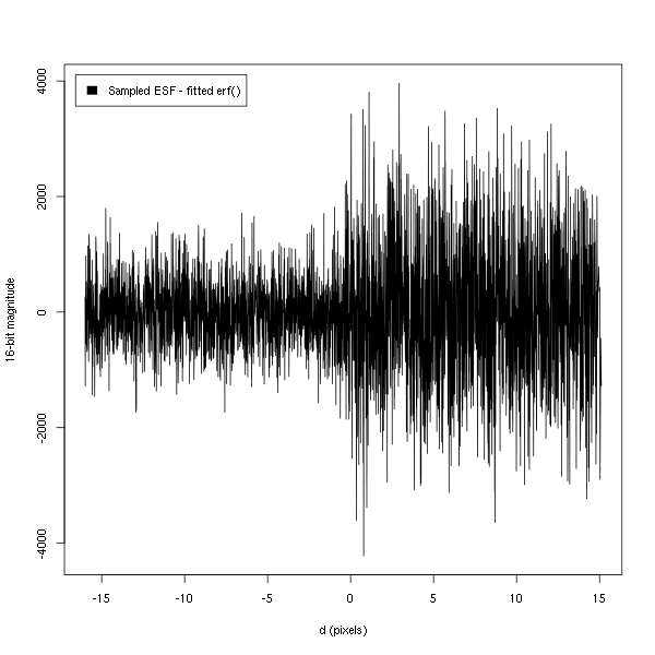 MTF Mapper: Taking on Imatest