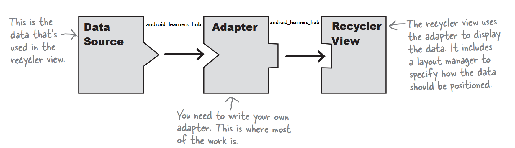 android_learners_hub