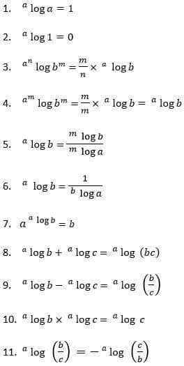 Rumus atau Definisi Logaritma (Log) Beserta Contoh Soal dan Jawaban