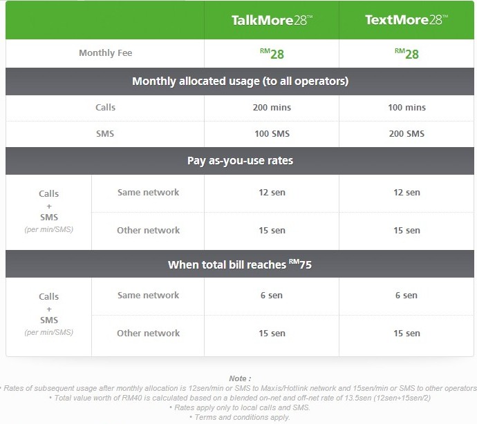 Pakej Postpaid Maxis TalkMore28 & TextMore28 ~ Utara Hati Enterprise