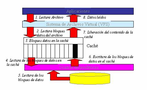 Electropedia: SISTEMAS DE ARCHIVOS VIRTUALES
