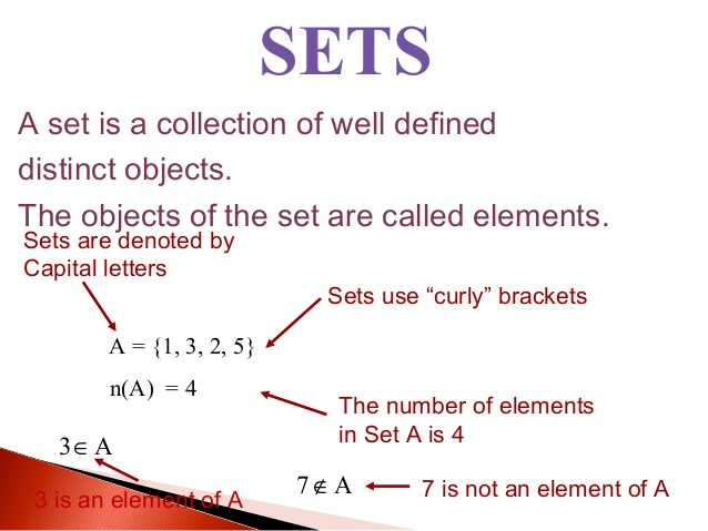 Class 11 Maths Introduction to Set Basic Formulas and concept