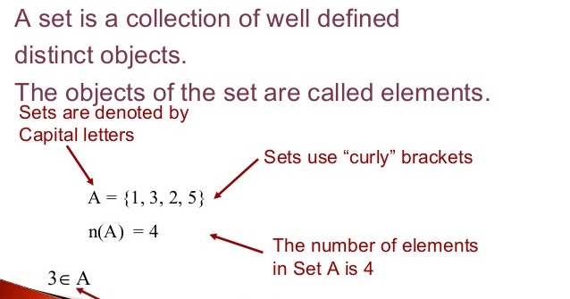 Class 11 Maths Introduction to Set Basic Formulas and concept