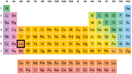 Químicas: El Lantano