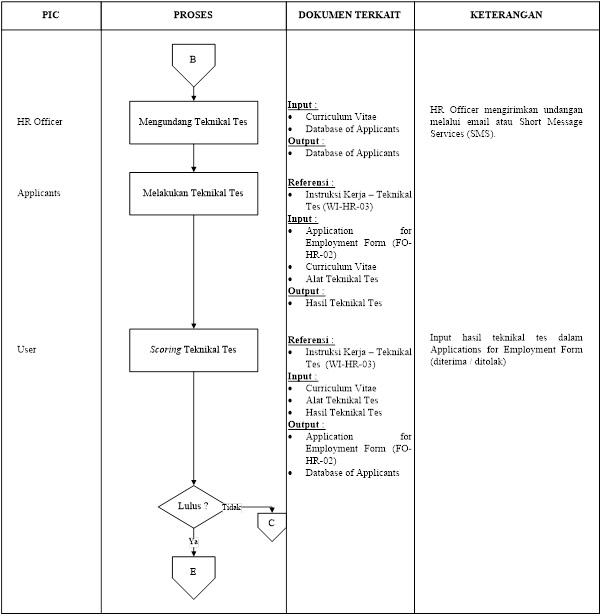 Mengenal Prosedur dan Instruksi Kerja | Kumpulan Tips Seputar Karir Anda