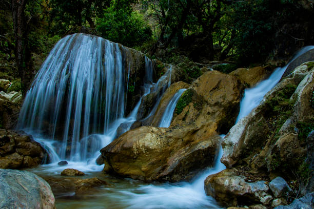 Top places to visit in mussoorie