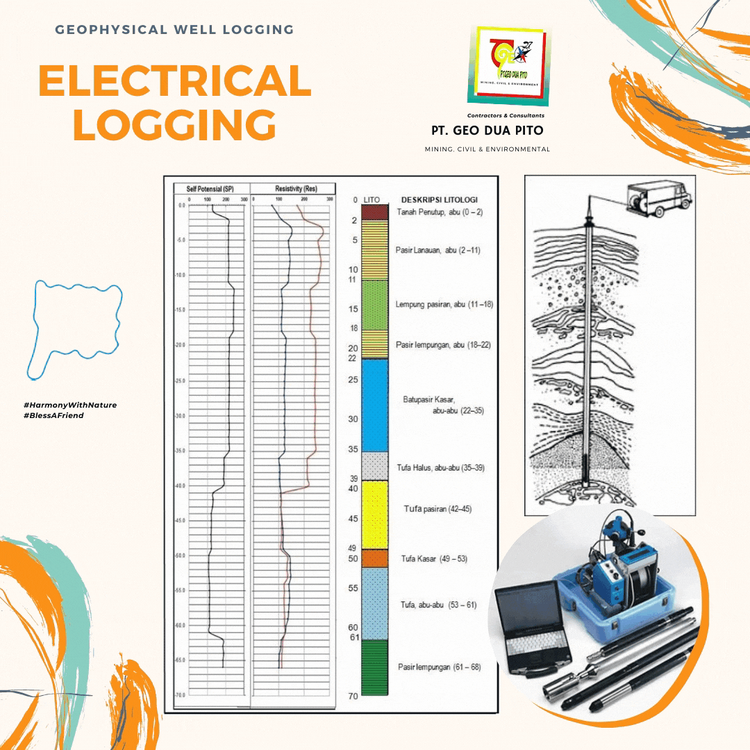 Electrical Well Logging (Log Listrik)