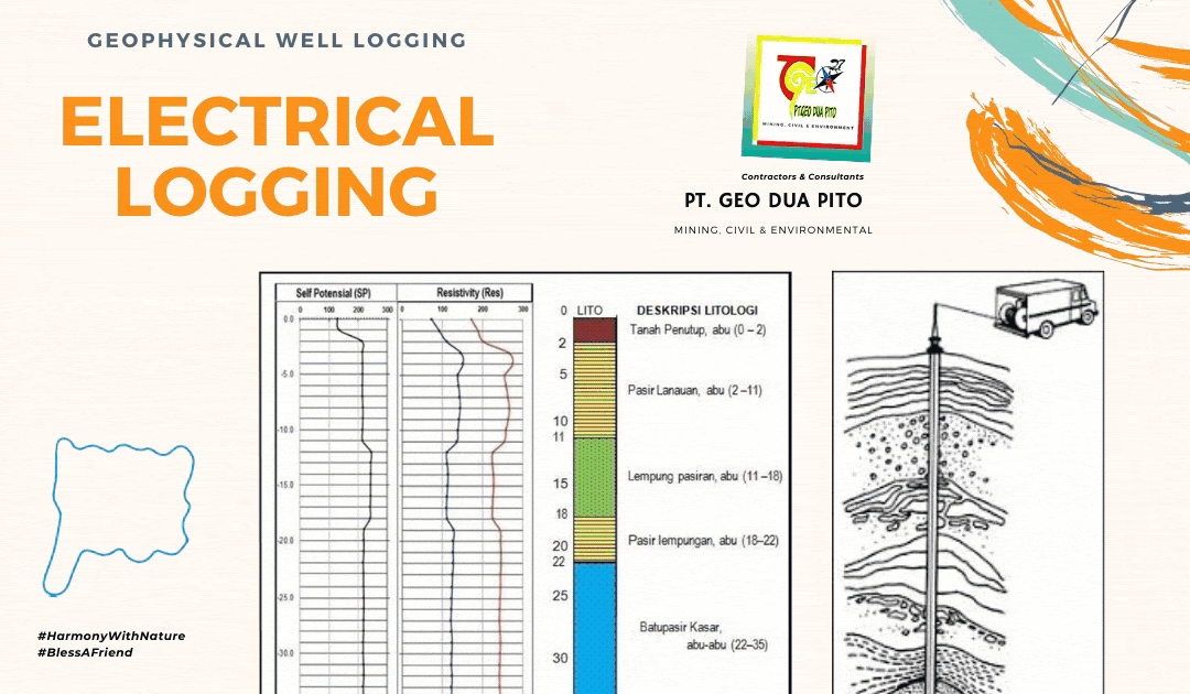 Electrical Well Logging (Log Listrik)