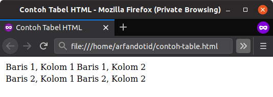 Cara Membuat Tabel di HTML dengan Benar – Kakanda Zyan